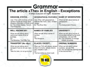 #GramaticaMente – Articles – The (Exceptions) – Ed.17 – To Bee Idiomas